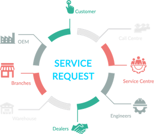 Servitium CRM Pricing & Reviews 2025 | Techjockey.com